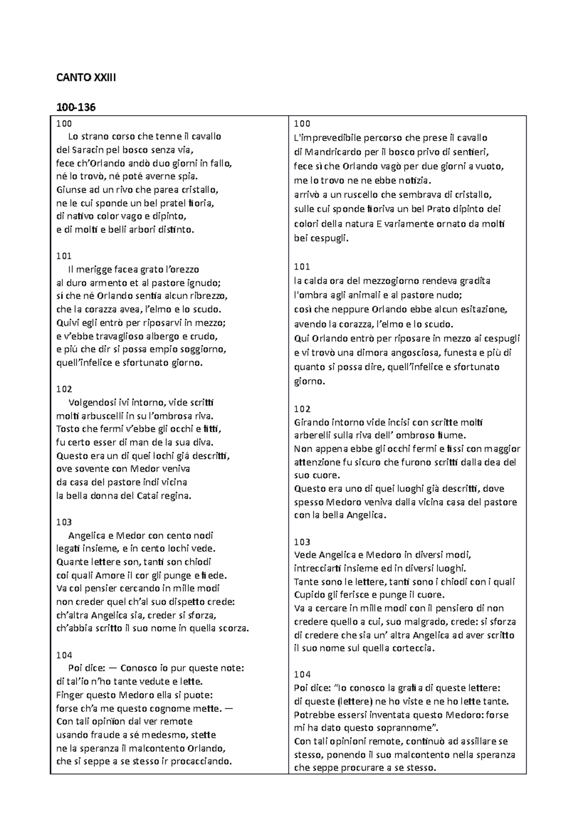 Canto Xxiii 100-136 - parafrasi orlando furioso - CANTO XXIII 100- 100 Lo strano corso che tenne ...