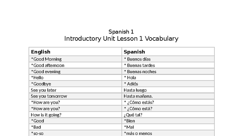 Spanish 1 Introductory Unit Lesson 1 Vocabulary Guide - Studocu