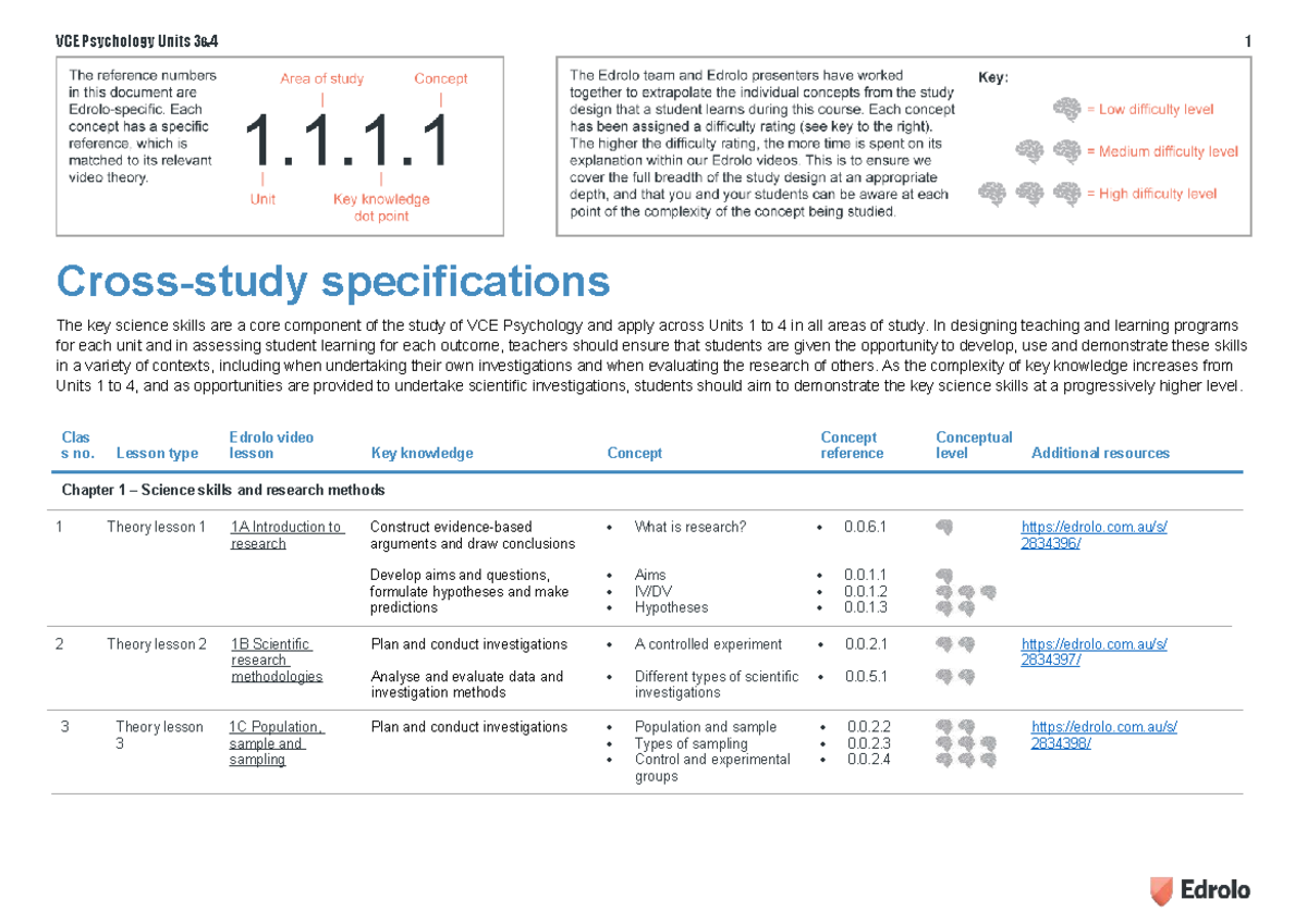 VCE Psychology Units 1-4 Study Guide and Unit Plan (Oct 2024) - Studocu