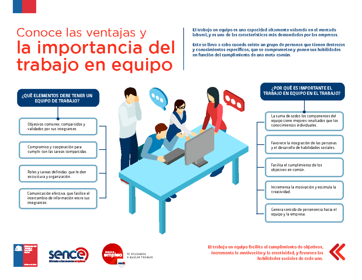 Ejemplos Sobre El Trabajo En Equipo De Trabajo En Equipo De Trabajo Johor Bahru - Infoupdate.org