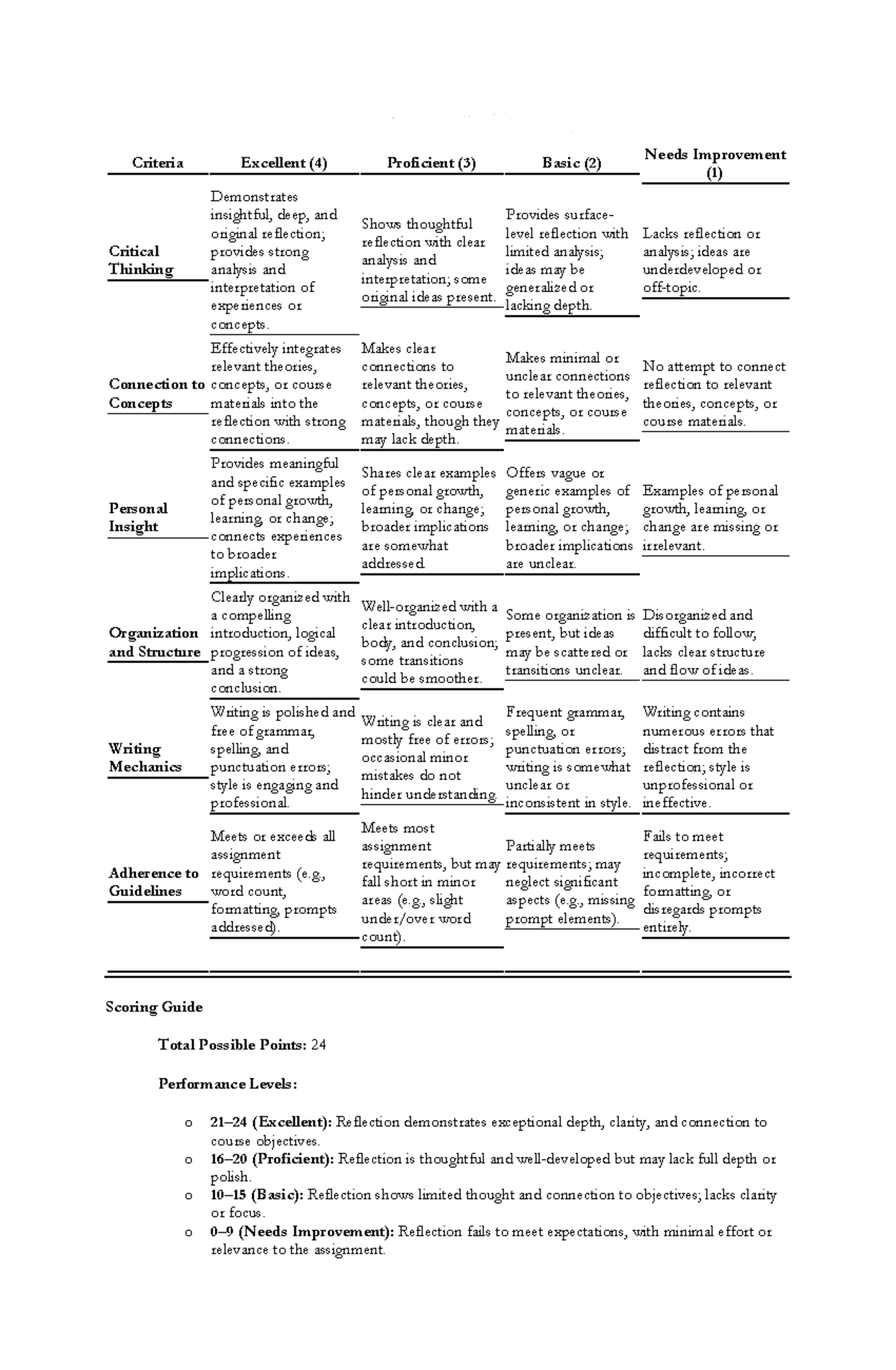 Reflection Paper Rubric - BA 27 Strategic Management Reflection Paper ...