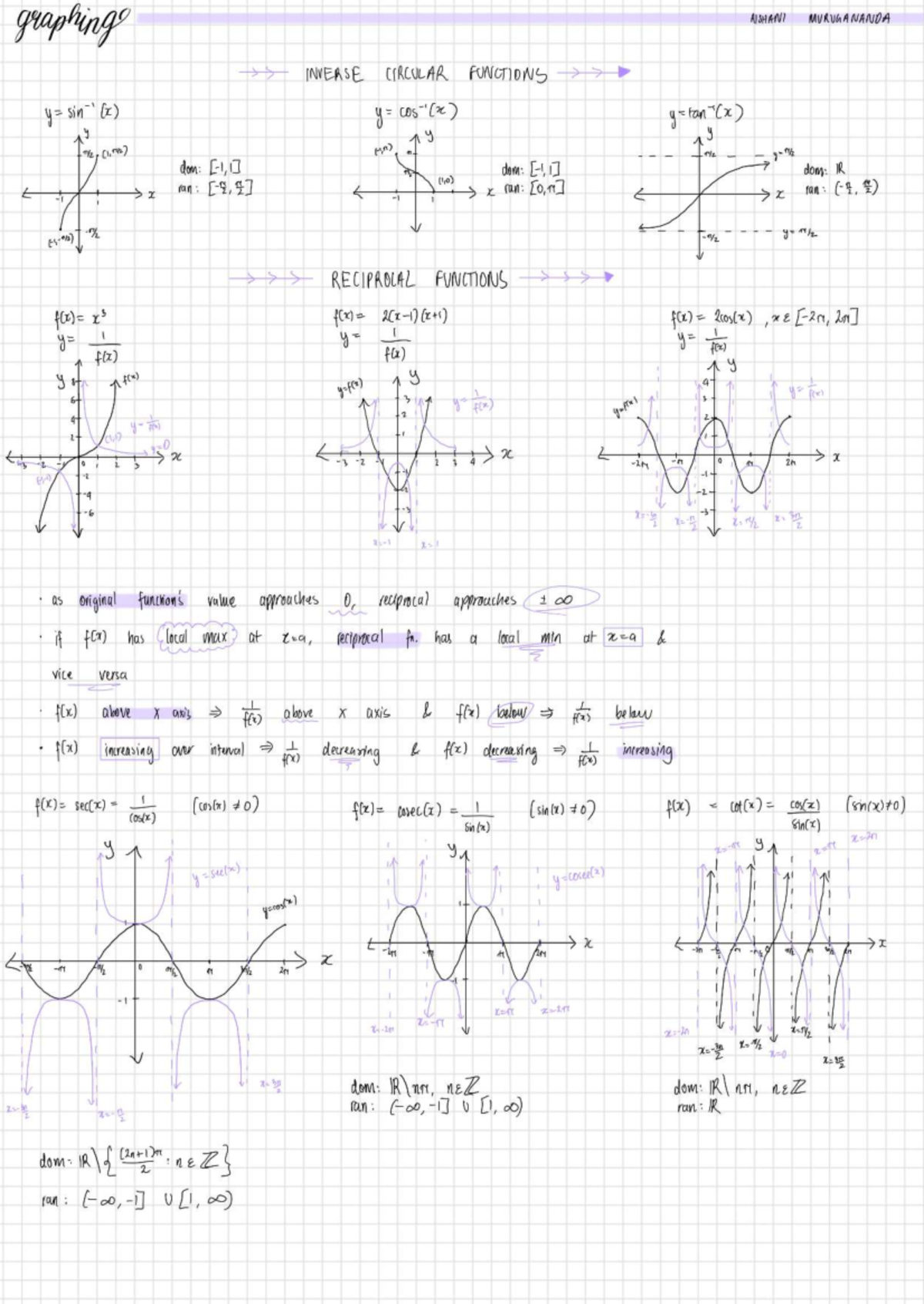 Graphing Cheat Sheet: Inverse Circular & Reciprocal Functions (MATH TY2 ...