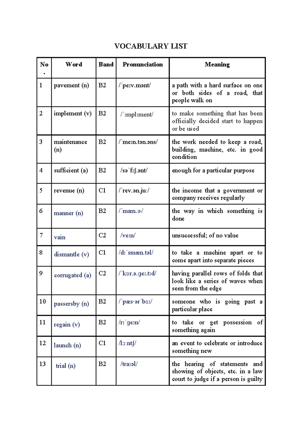 Vocabulary List G2: Key Terms and Definitions - Studocu