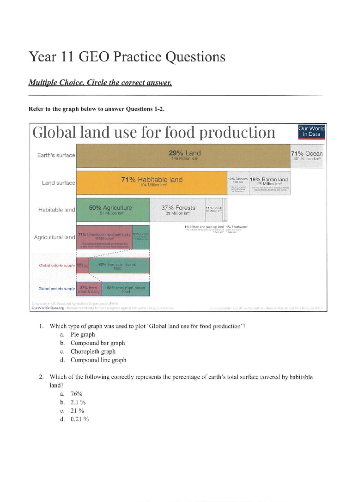 Year 11 GEO Practice Questions: MCQs on Land Use & Graph Analysis - Studocu