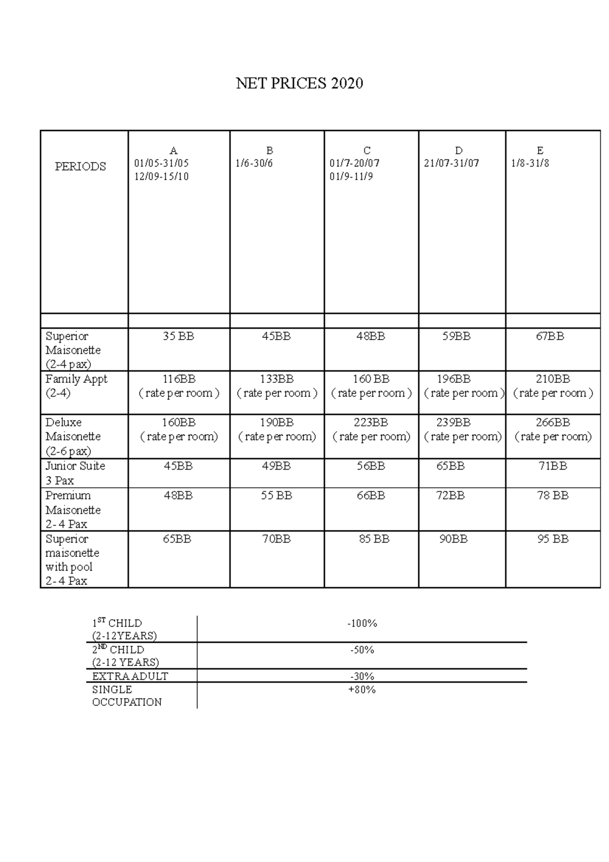 Net Prices Overview for 2020 - Rates & Periods Breakdown - Studocu