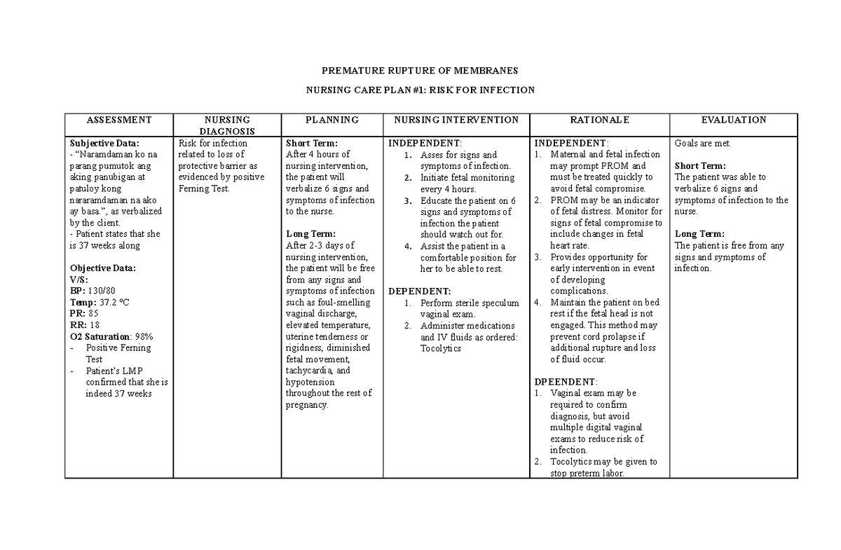 NCP 101: Nursing Care Plans for Premature Rupture of Membranes - Studocu