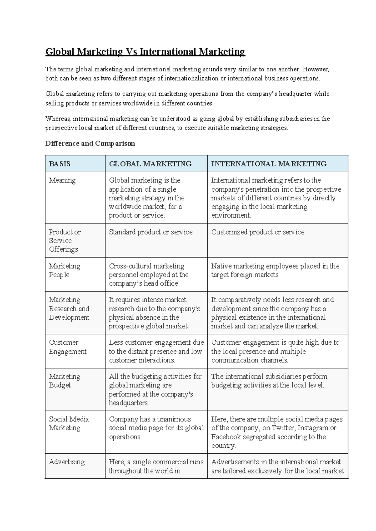 Global Marketing vs International Marketing: Key Differences Explained ...