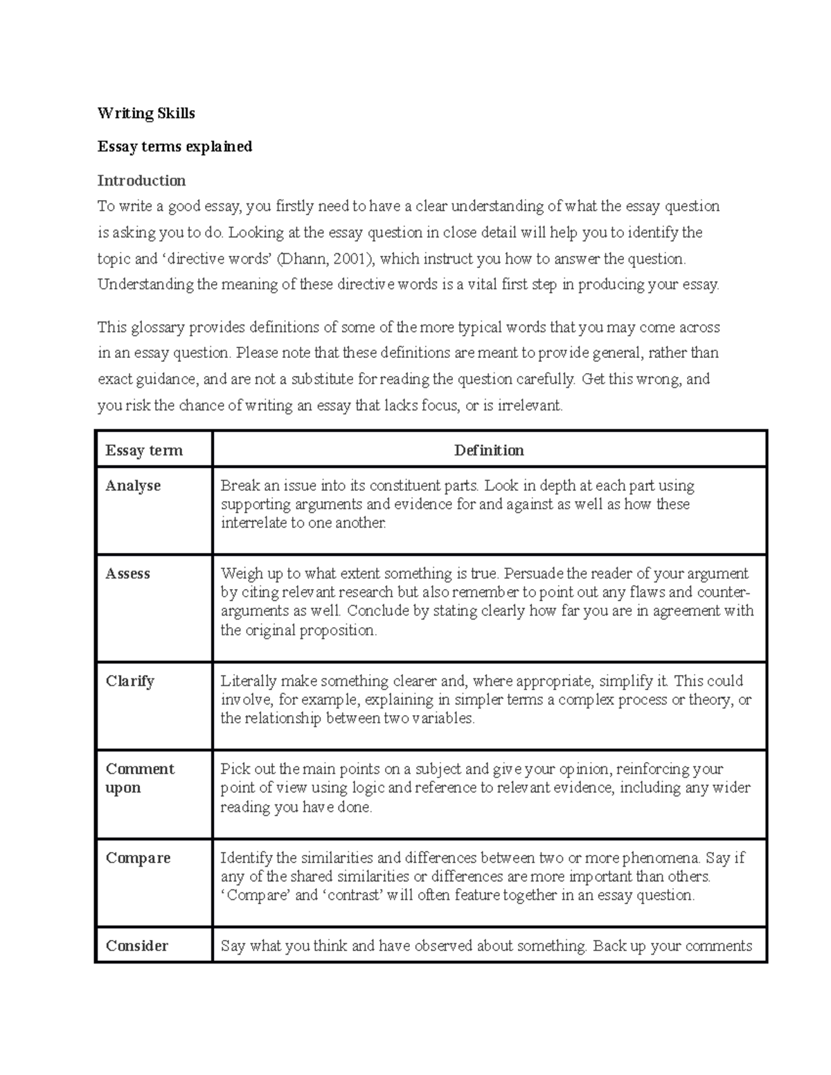 Essay Writing Skills Glossary and Planning Guide (ENG101) - Studocu