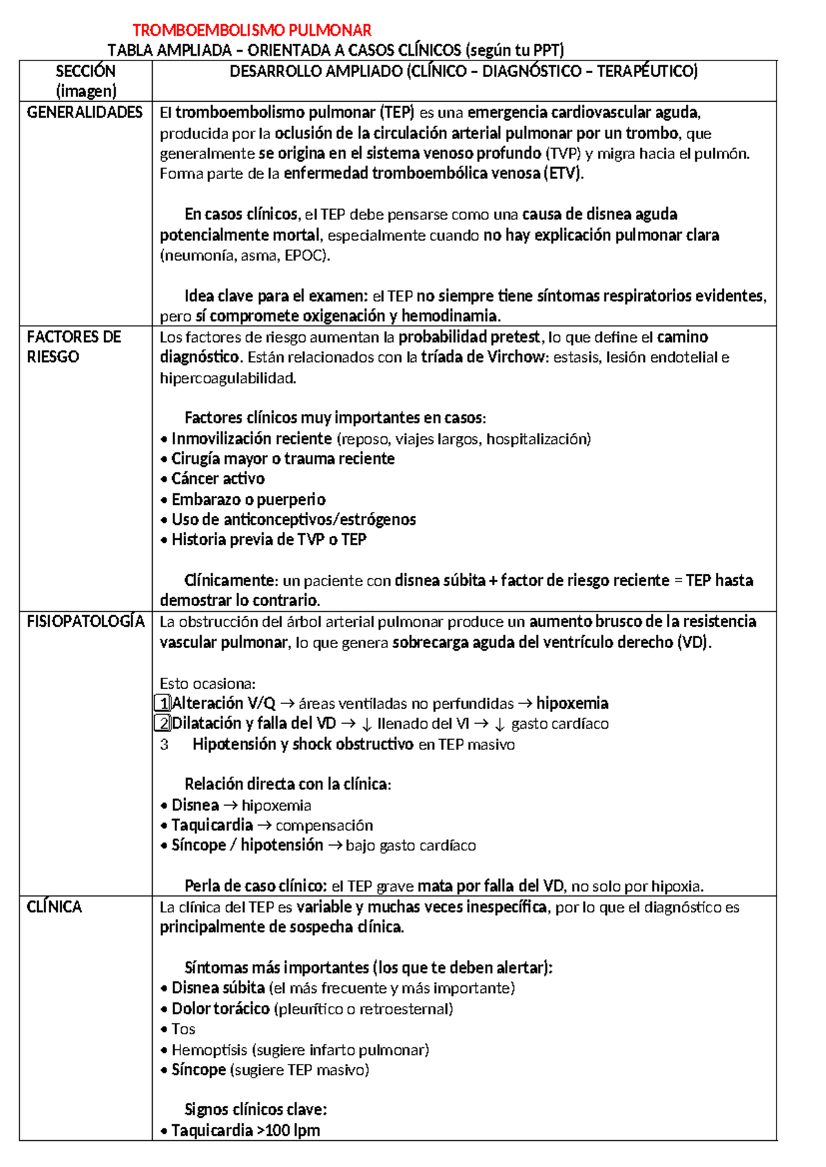 Resumen de TROMBOEMBOLISMO PULMONAR y HTA en Casos Clínicos (Medicina ...