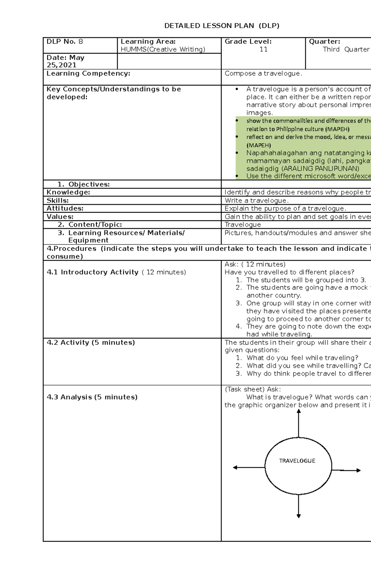 DLP-8-Travelogue asela - DETAILED LESSON PLAN (DLP) DLP No. 8 Learning ...