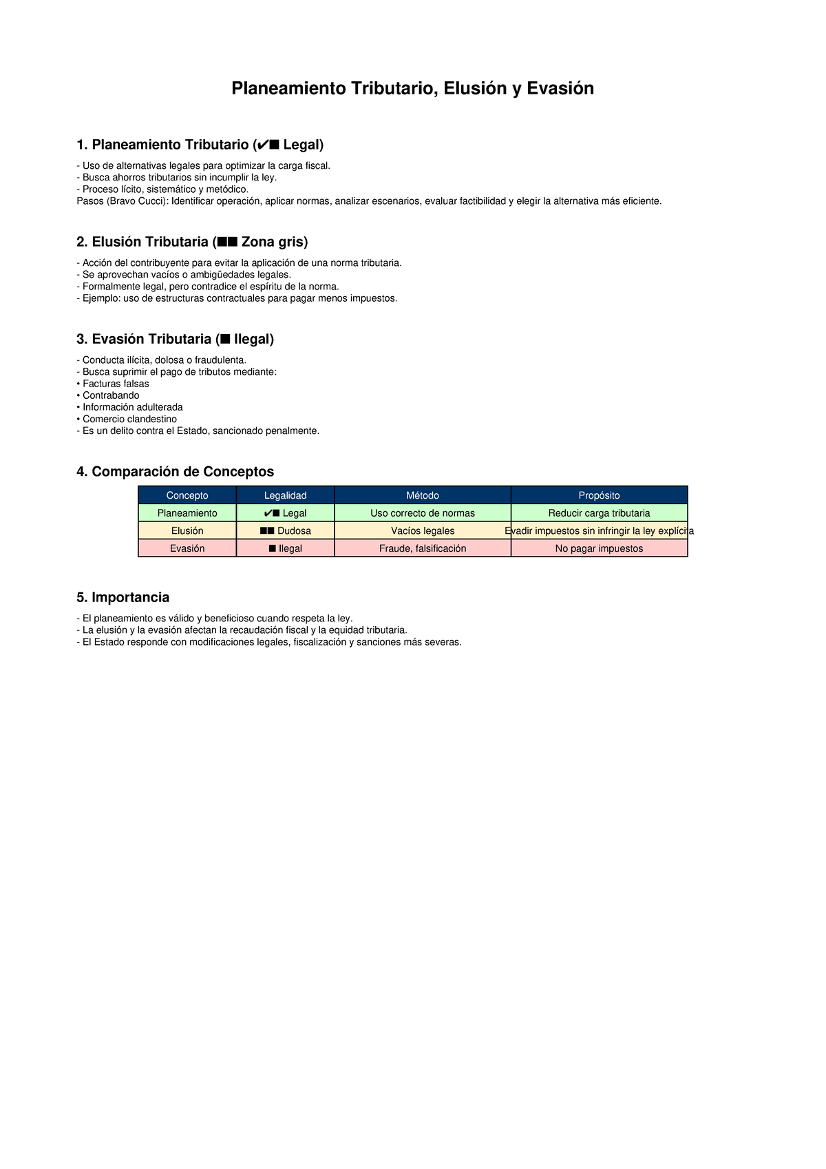 Infografía Tributaria: Planeamiento, Elusión y Evasión 1 - Studocu