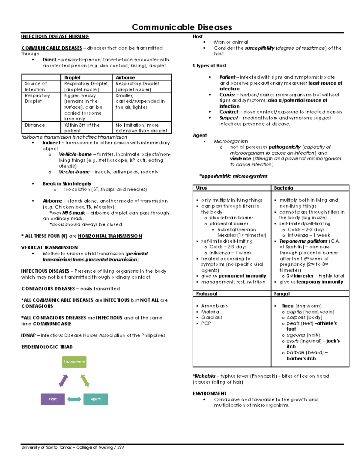 CD-UST - Comprehensive Notes on Communicable Diseases and Immunity ...
