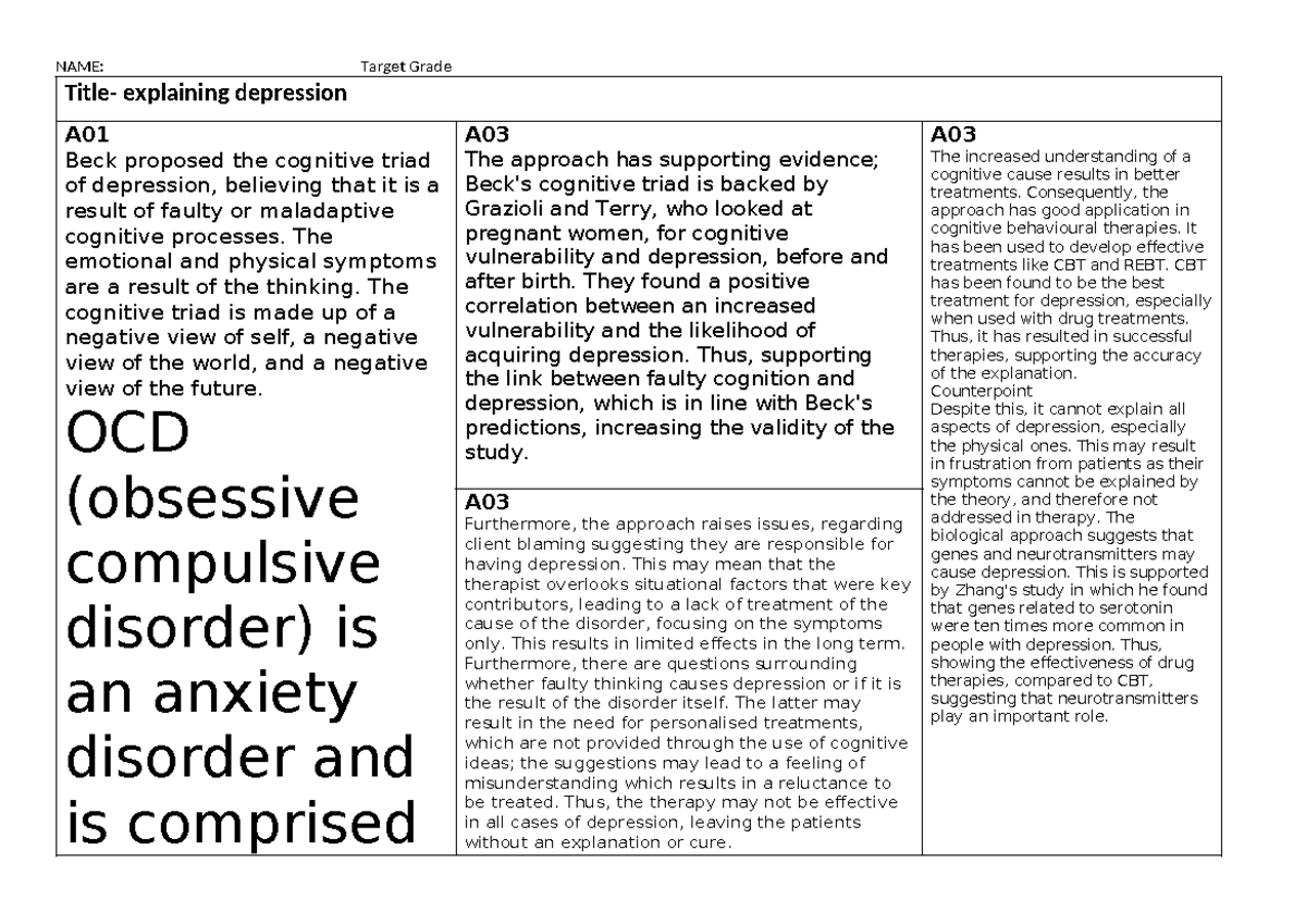 Cognitive Triad of Depression: Insights and Treatments (A01) - Studocu