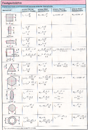 Klausuraufgaben mit Lösungen - Technische Mechanik 1 ...