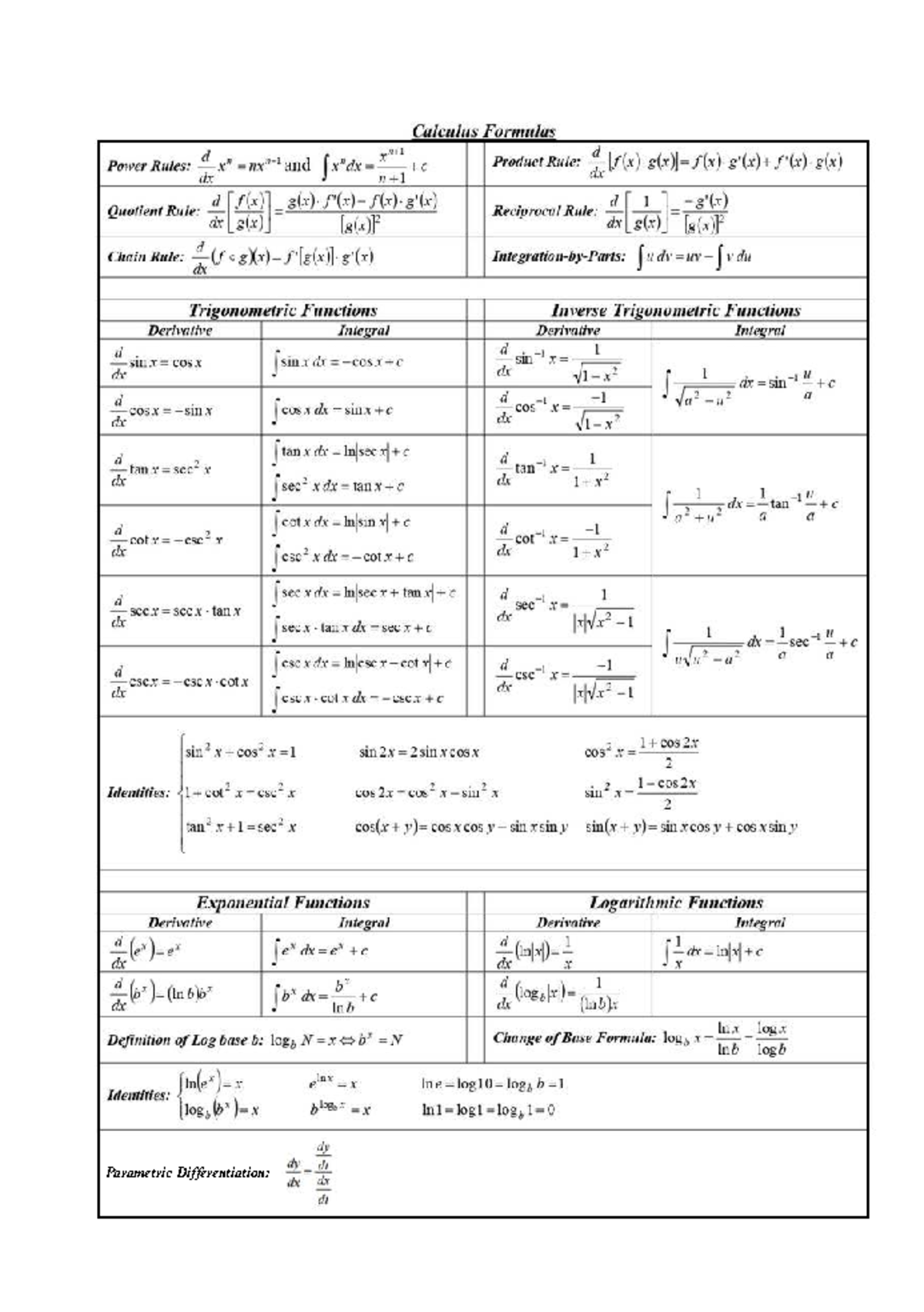 Calculus Formulas: Power, Product, Quotient & Chain Rules - Studocu