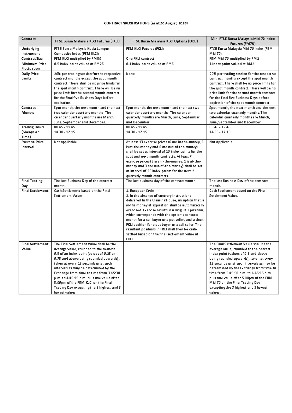 LU 9C - MBA6073 - Derivatives Contract-Specifications - CONTRACT ...