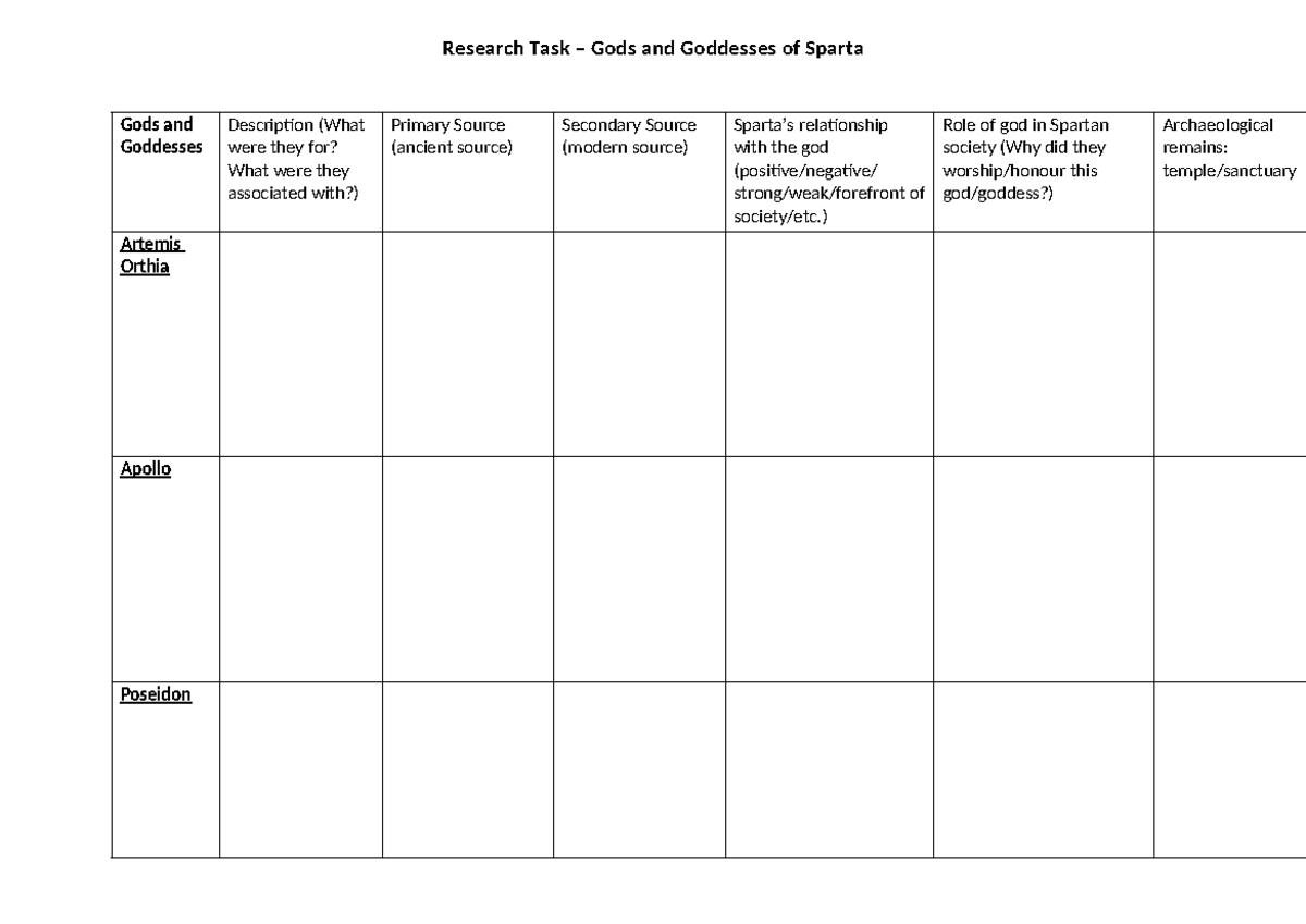 Gods and goddesses research task 1 - Research Task – Gods and Goddesses ...