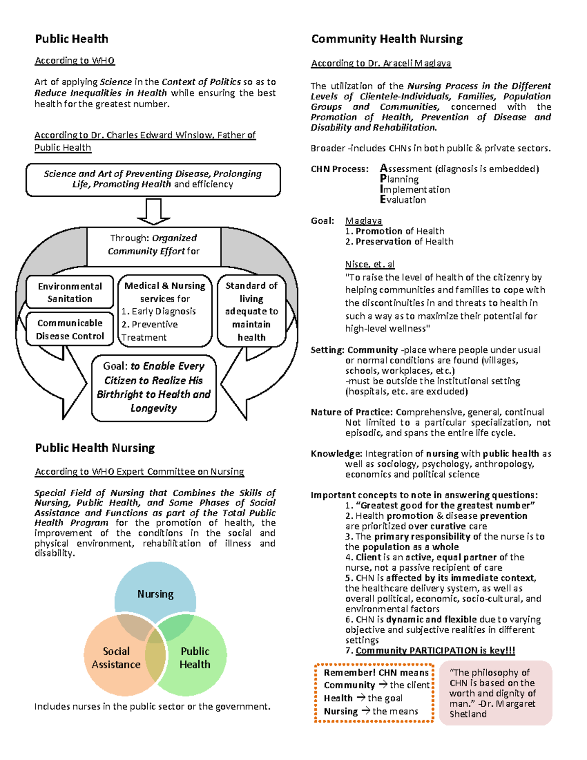 CHN Module: Community Health Nursing Insights and Practices - Studocu