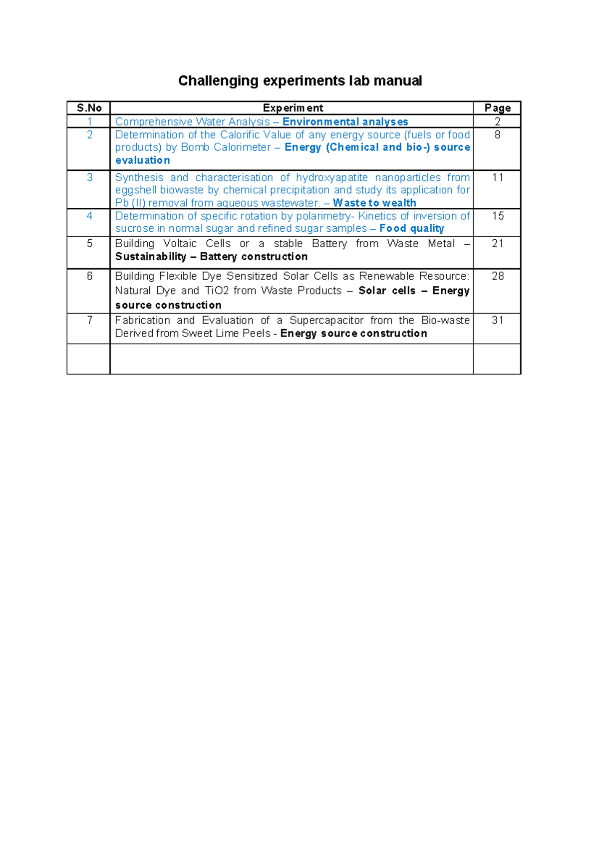 Lab Manual fall2024-2025 - Challenging experiments lab manual S ...