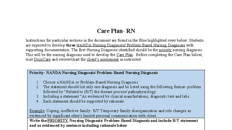 PEDS 101: Care Plan for NANDA Nursing Diagnoses and Interventions - Studocu