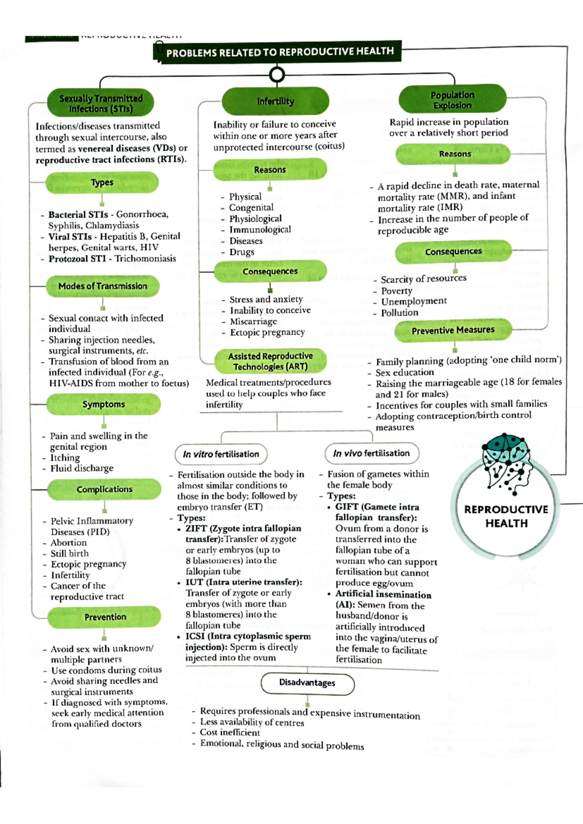 Reproductive Health Issues: STIs, Infertility & Prevention Strategies ...