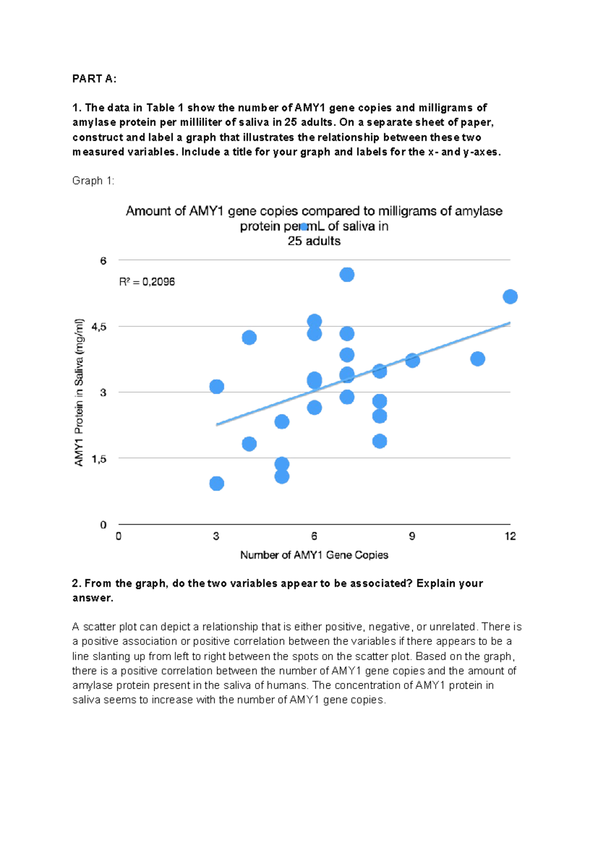 IB Biology Amylase Lab Report: Investigating AMY1 Gene Correlation ...