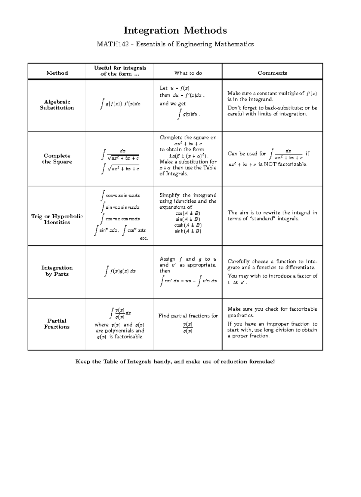 09 Integration Methods Handout - Integration Methods MATH142 ...
