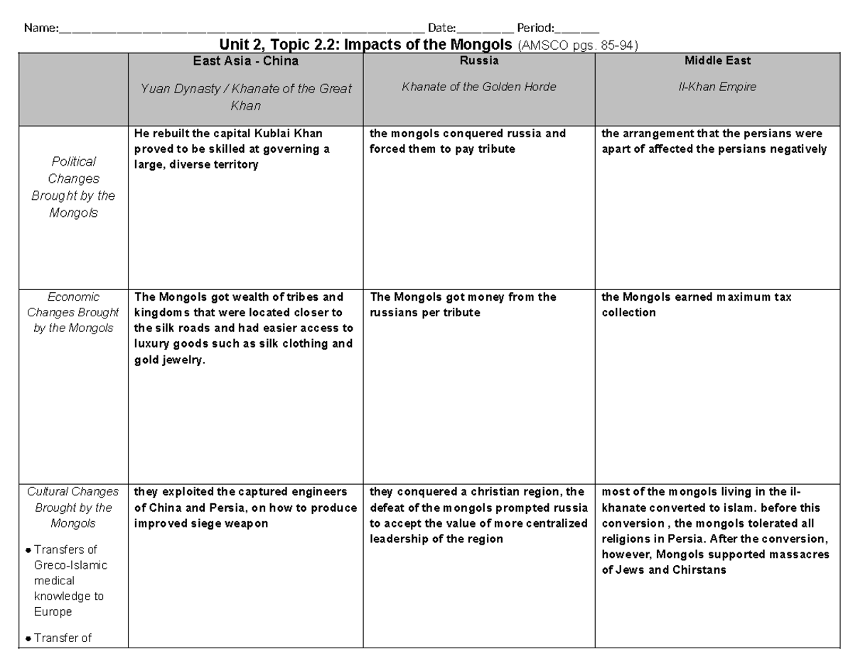 , Topic 2.2 The Mongol Empire - Name