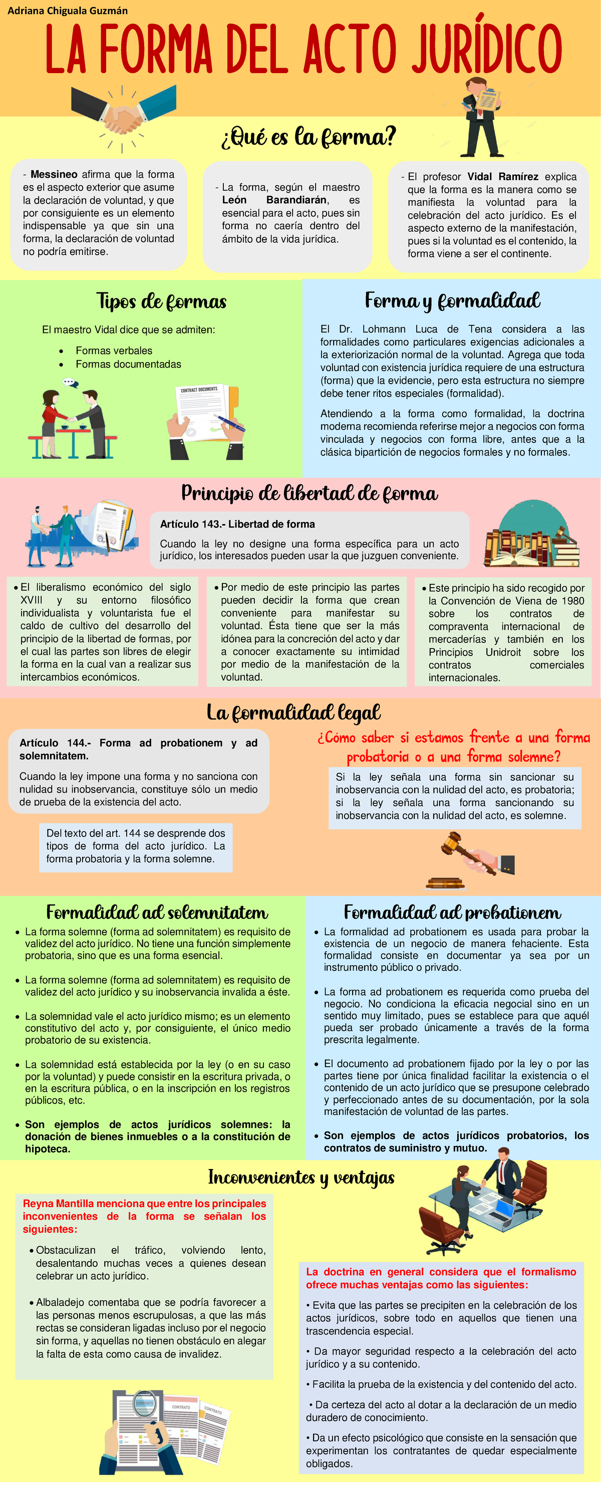 Infografía DE LA Forma DEL ACTO Jurídico - LA FORMA DEL ACTO JURÍDICO ¿Què es la forma? Messineo ...