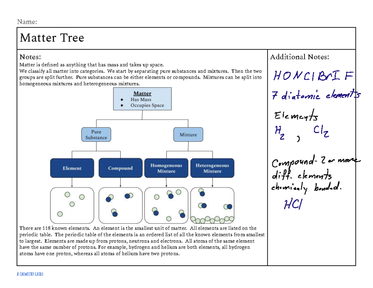 TPT 1-2 Matter Tree Study Notes: Classifying Matter Types - Studocu