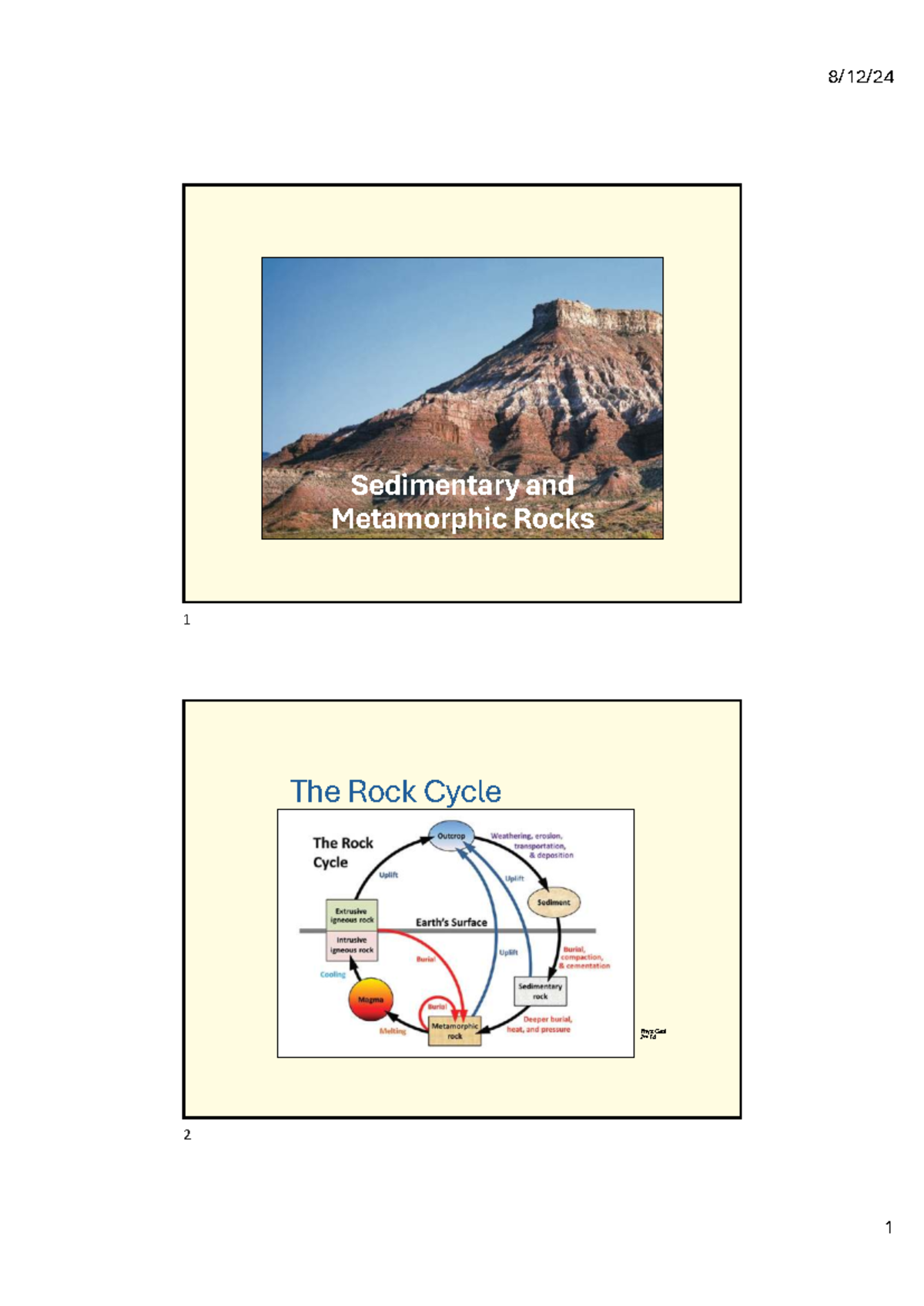 Sedimentary and Metamorphic Rocks Overview - CIVL1022 Week 3B - Studocu