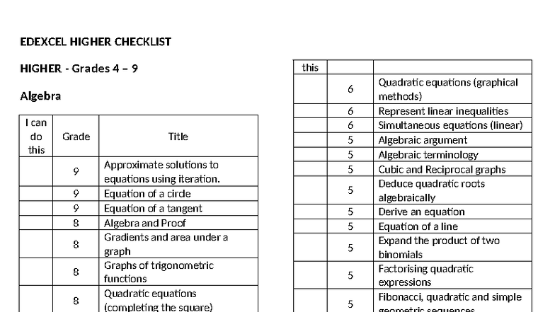EDEXCEL HIGHER MATHS CHECKLIST: Y10-11 Paper Review - Studocu