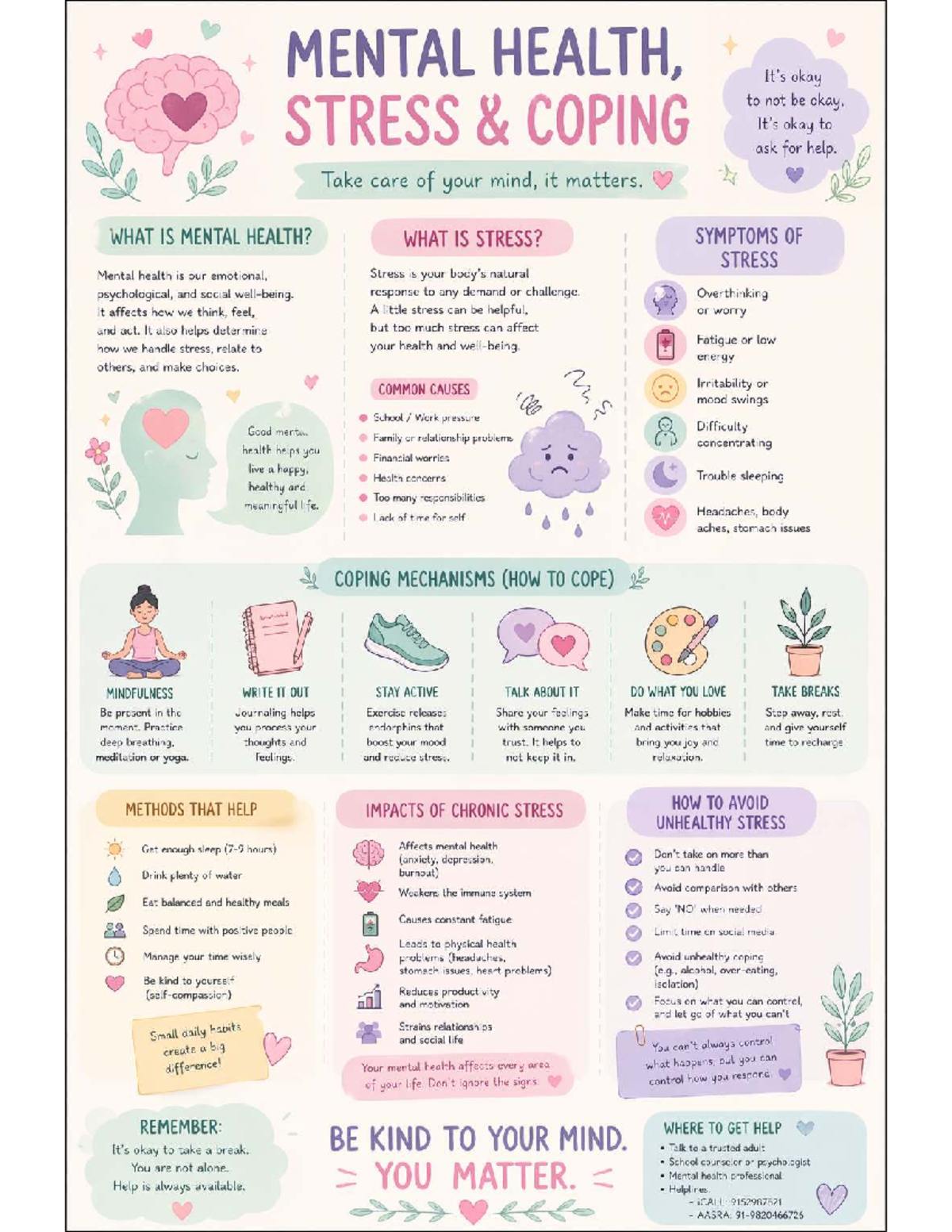 Mental Health Infographic: Understanding Stress & Coping Mechanisms ...