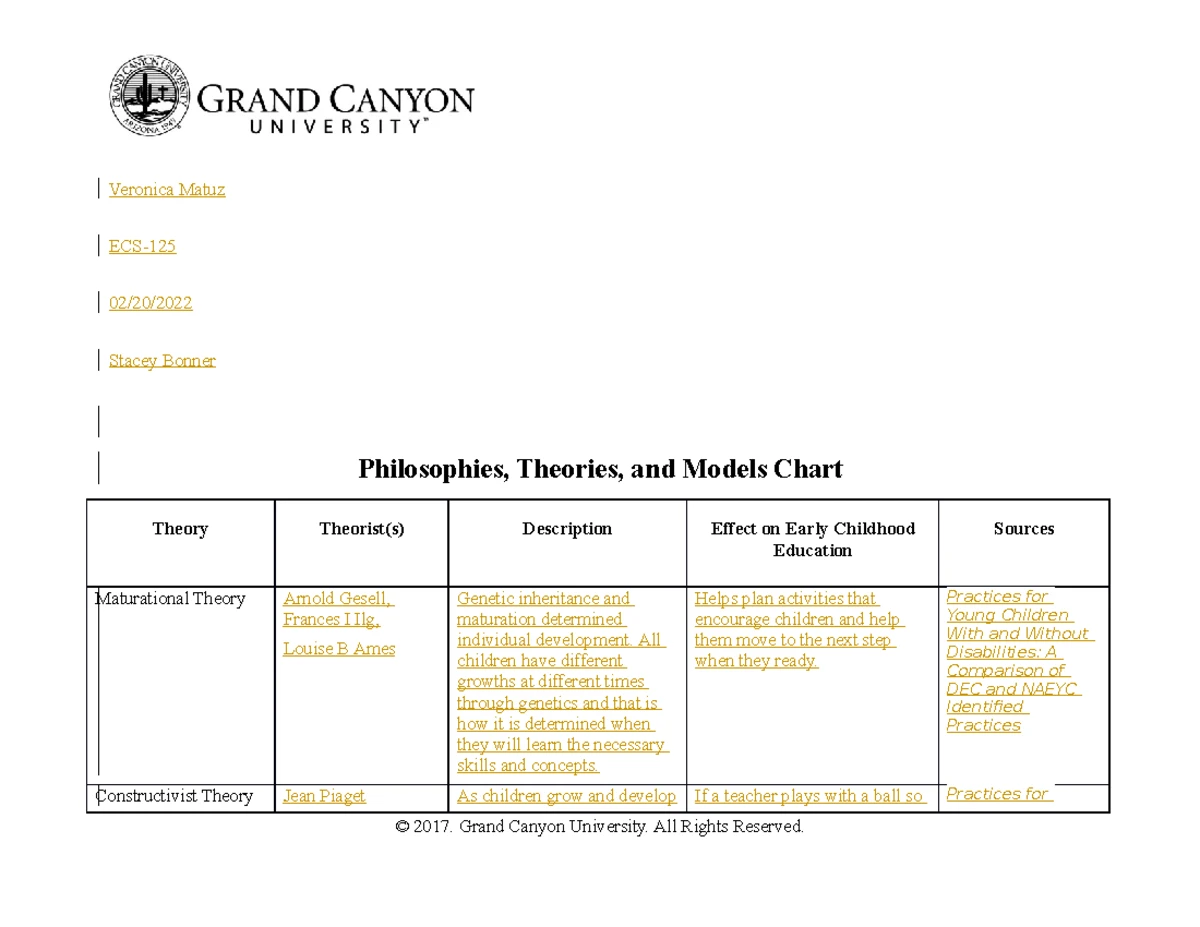 Wk 7 Benchmark - Personal Philosophy of Early Education - Studocu