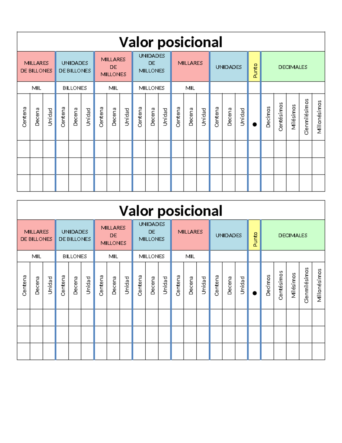 Valor posicional - Valor posicional MILLARES DE BILLONES UNIDADES DE ...