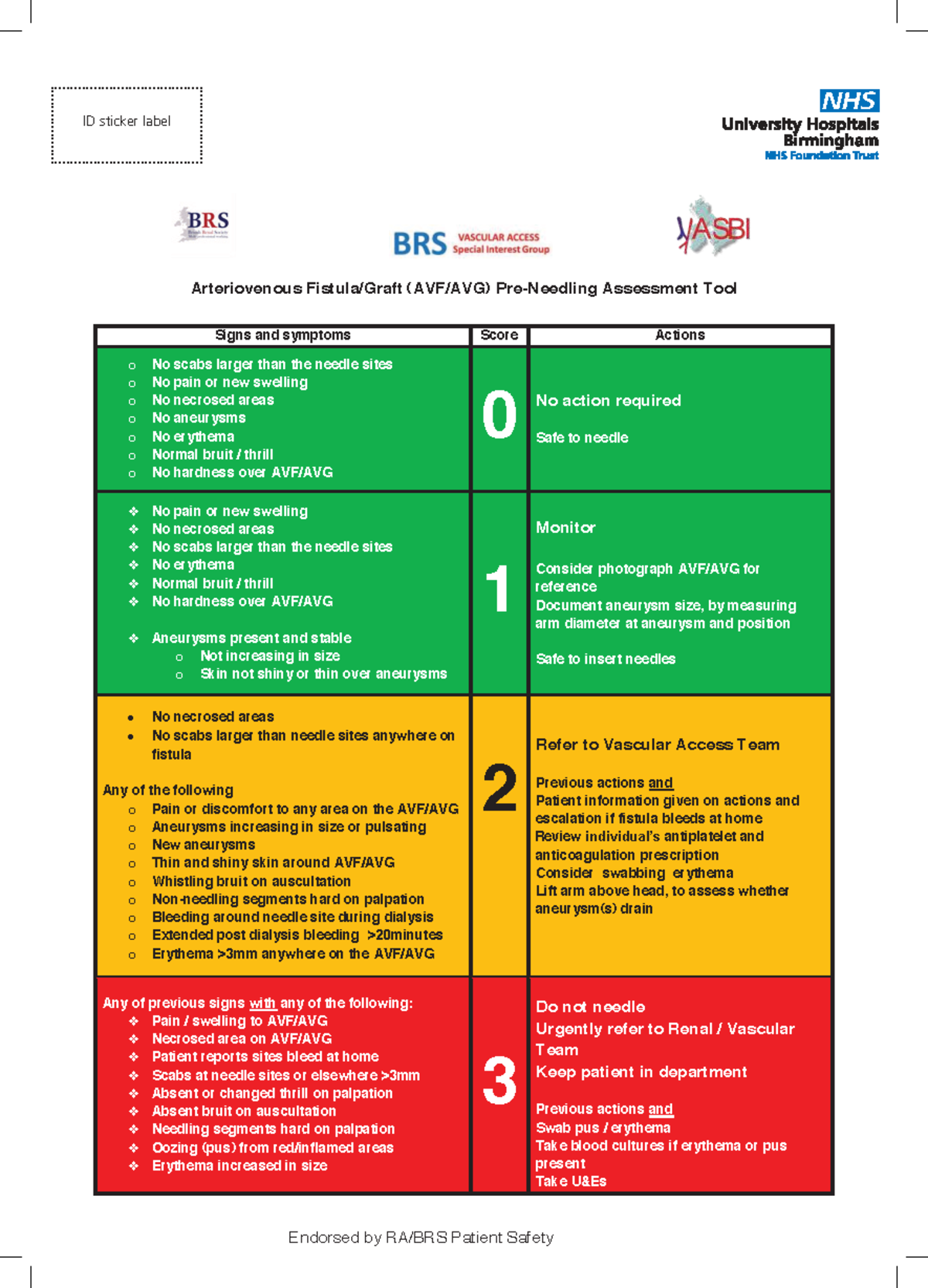 AVF AVG Pre-Needling Assessment Tool for Emergency Care - Studocu