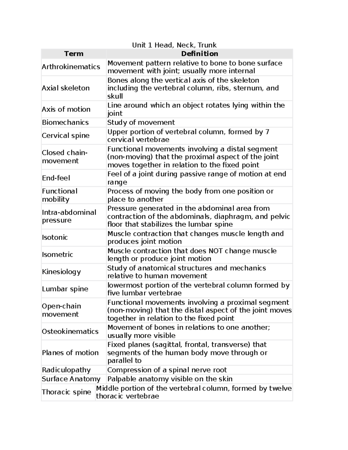 Foundations of Occupational Anatomy: Muscles & Movements (OCC 101 ...