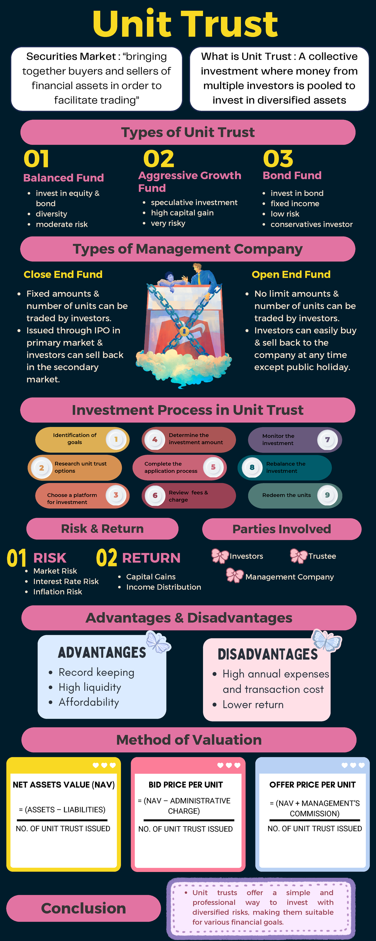 Infographic Chapter 11 Unit Trust - Fixed amounts & number of units can ...