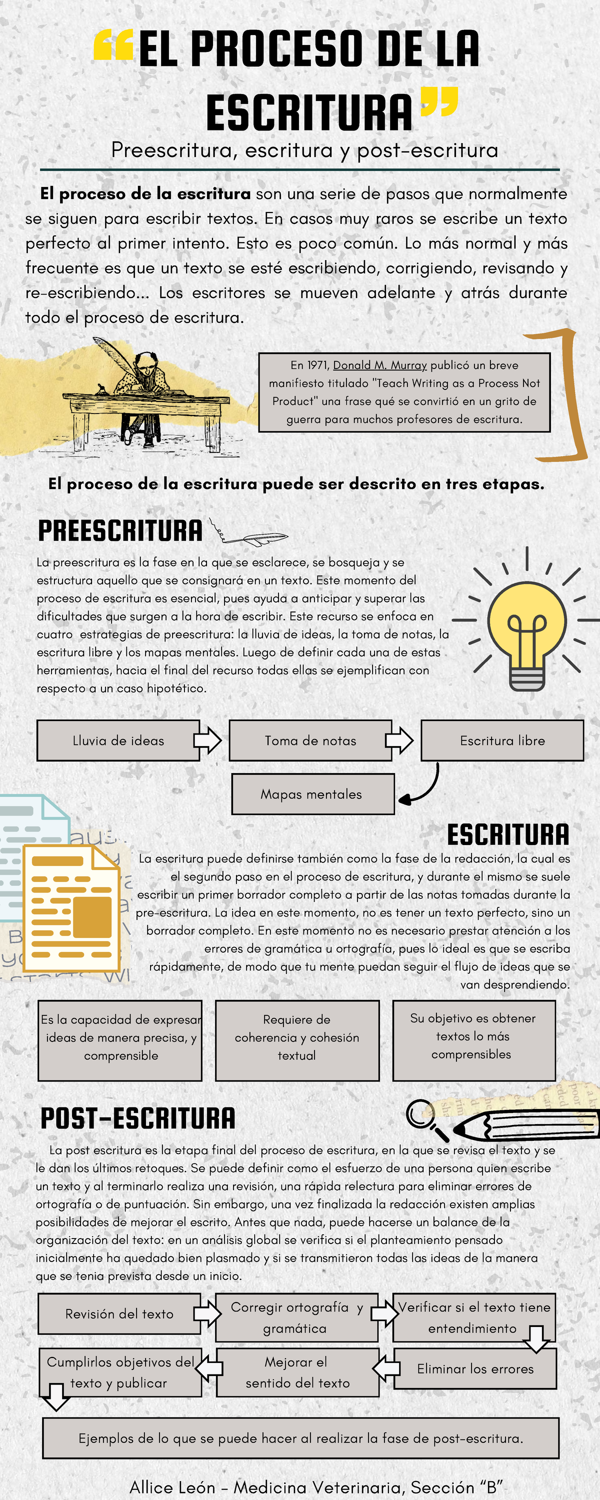 Procesos de la Escritura: Preescritura, Escritura y Post-escritura ...