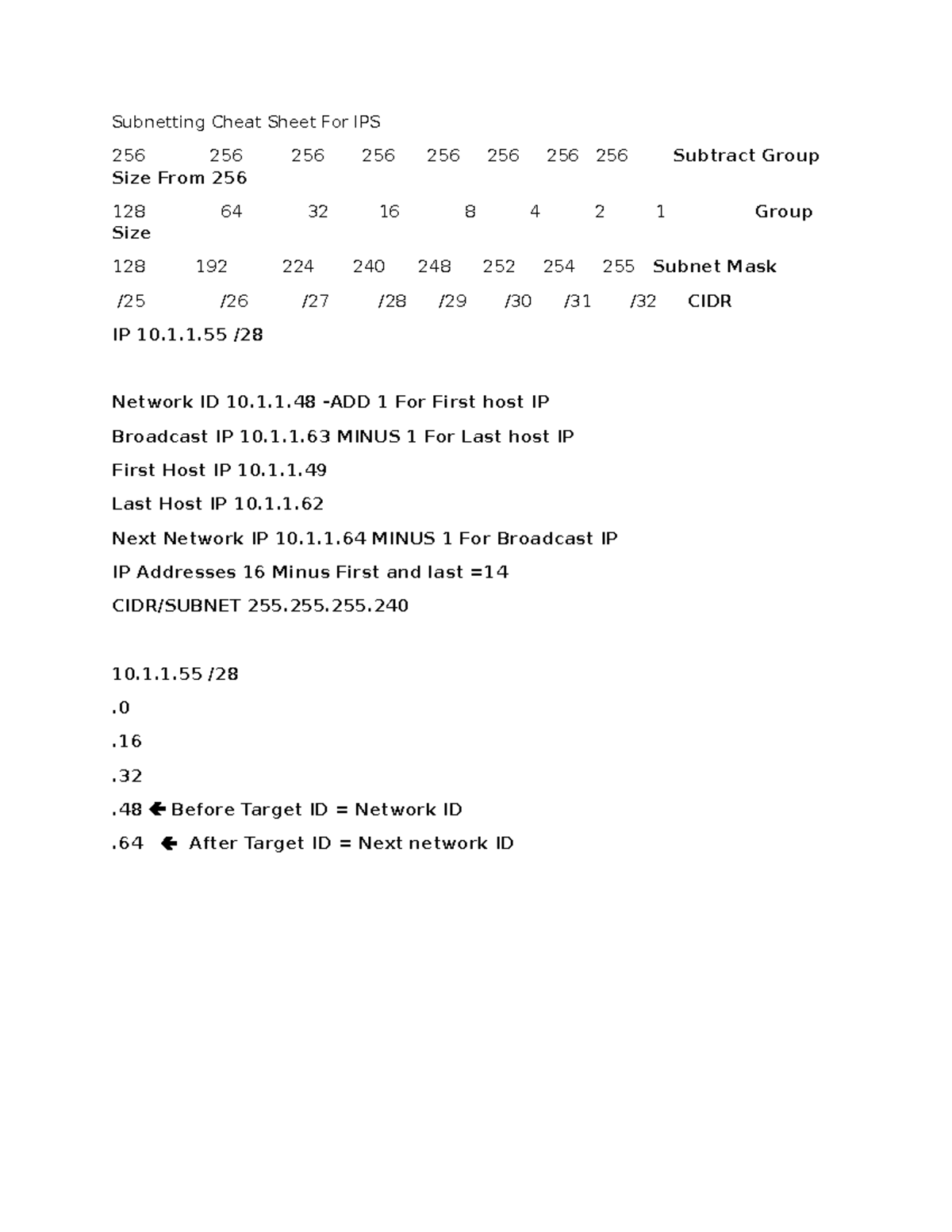 Subnetting Cheat Sheet For IPS - 1.1 / Network ID 10.1.1 -ADD 1 For ...