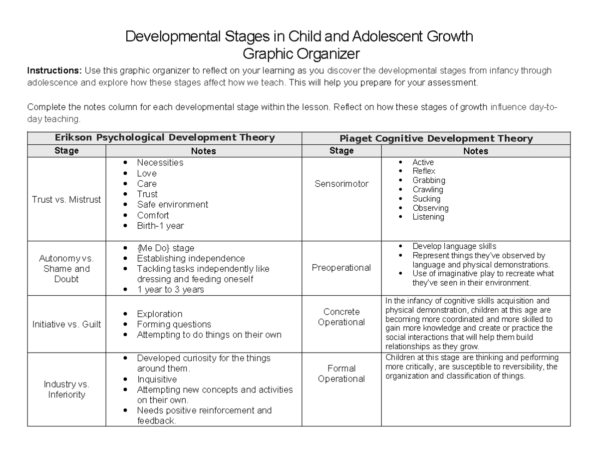 D664 Developmental Stages in Child & Adolescent Growth Overview - Studocu
