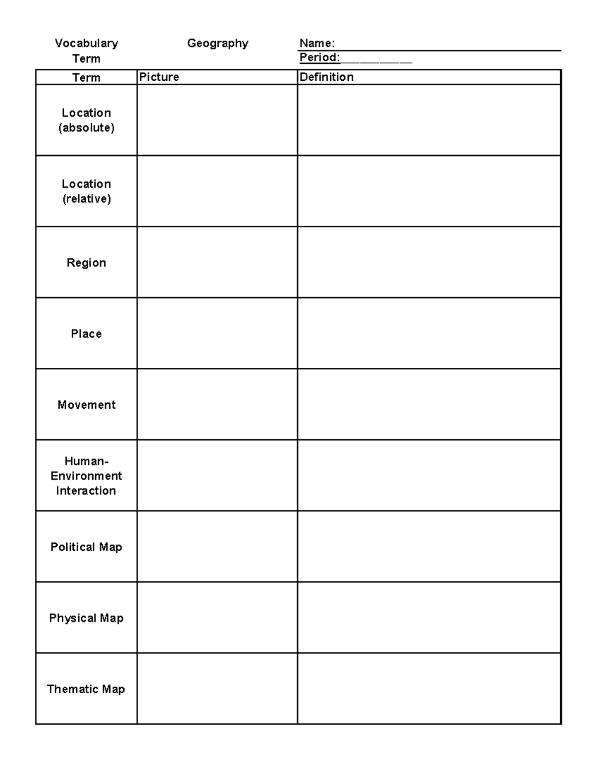 Anvi Dandpat - Geography Vocab - Vocabulary Geography Name: Term Period ...