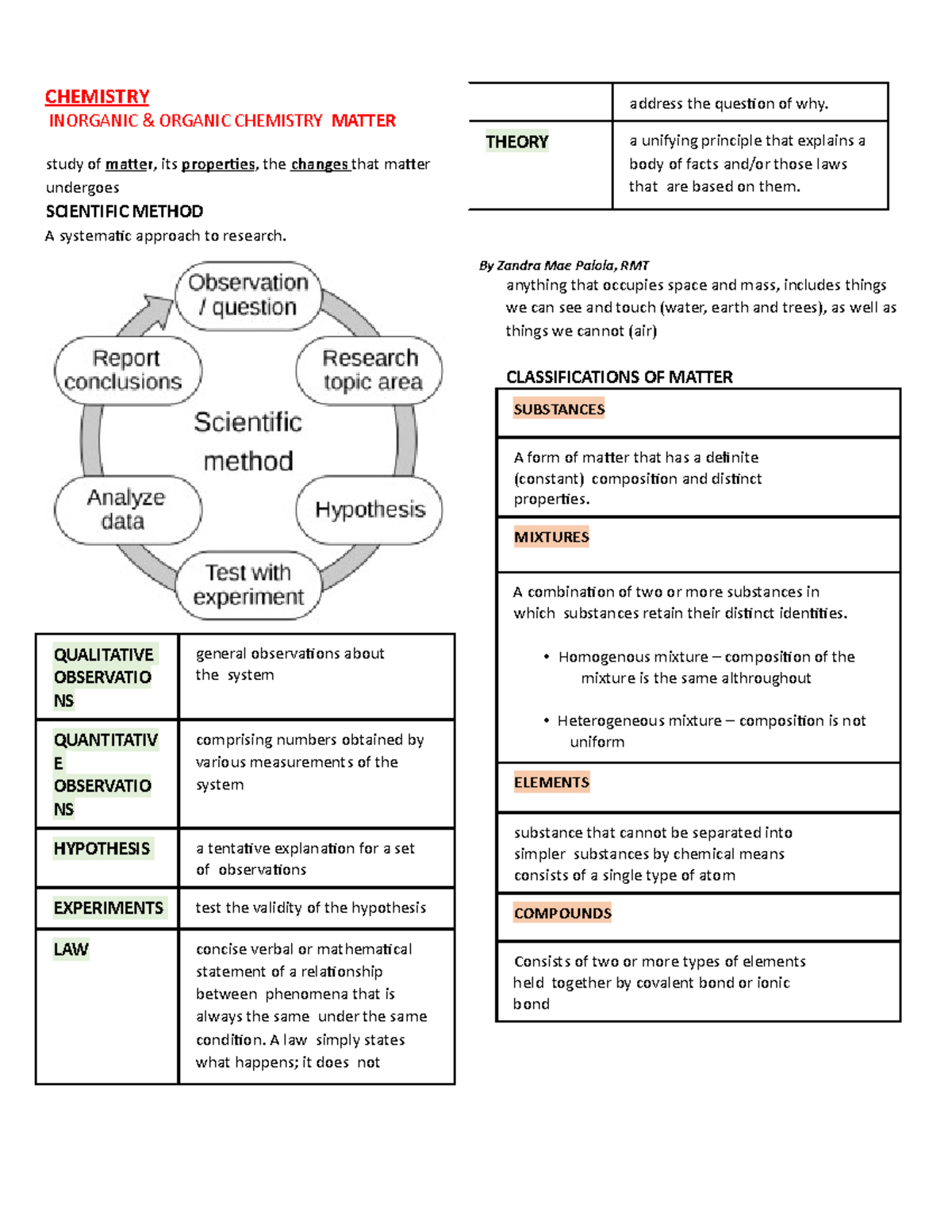 Chemistry Intro - need in requirements - CHEMISTRY INORGANIC & ORGANIC ...