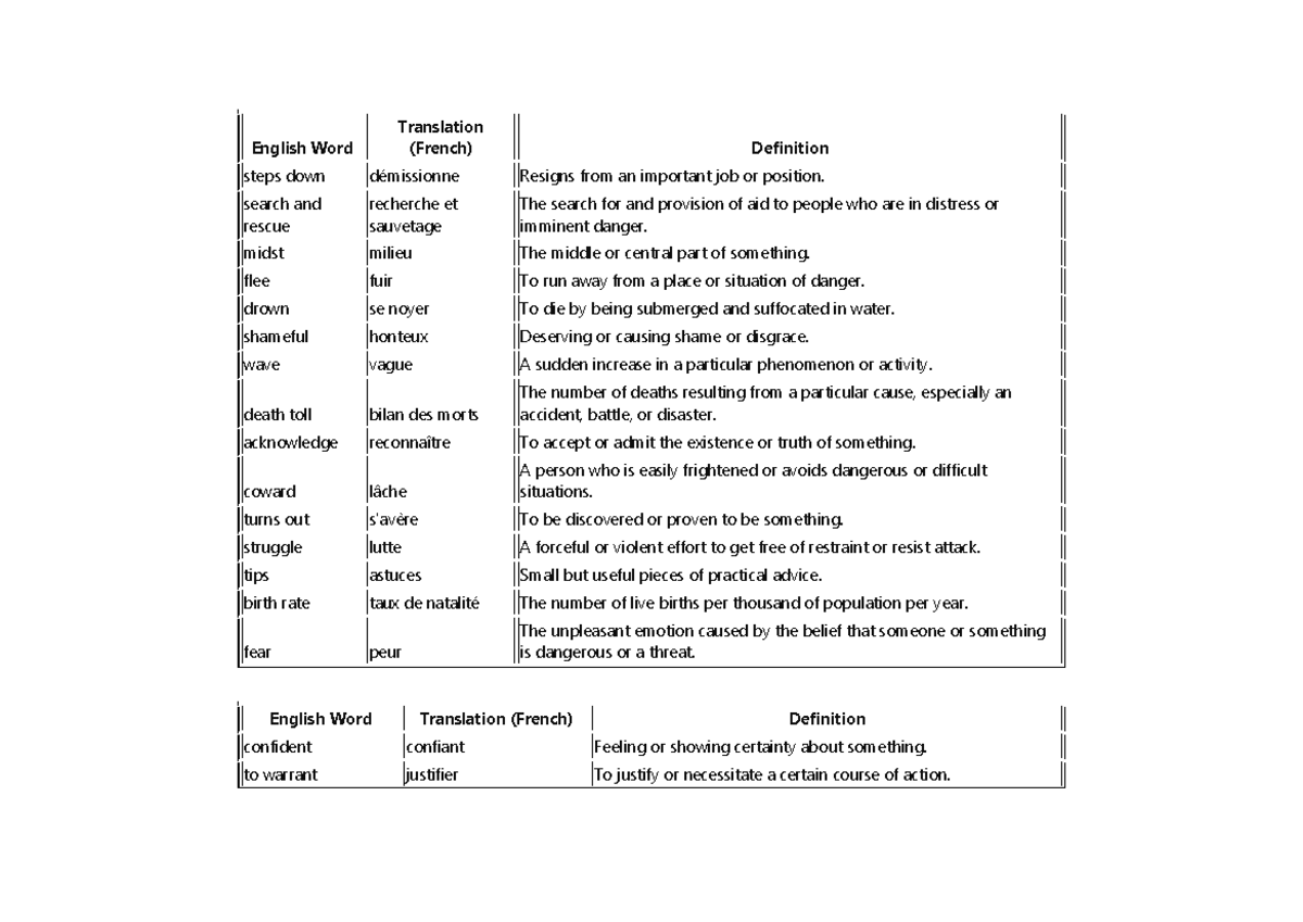 Voc anglais Q2 unit 3 4 - Liste vocabulaire - English Word Translation ...