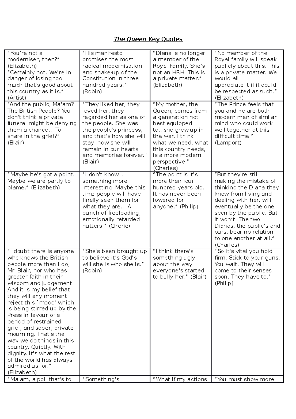 Key quotes and Devices for The Queen and Ransom (comparative text ...