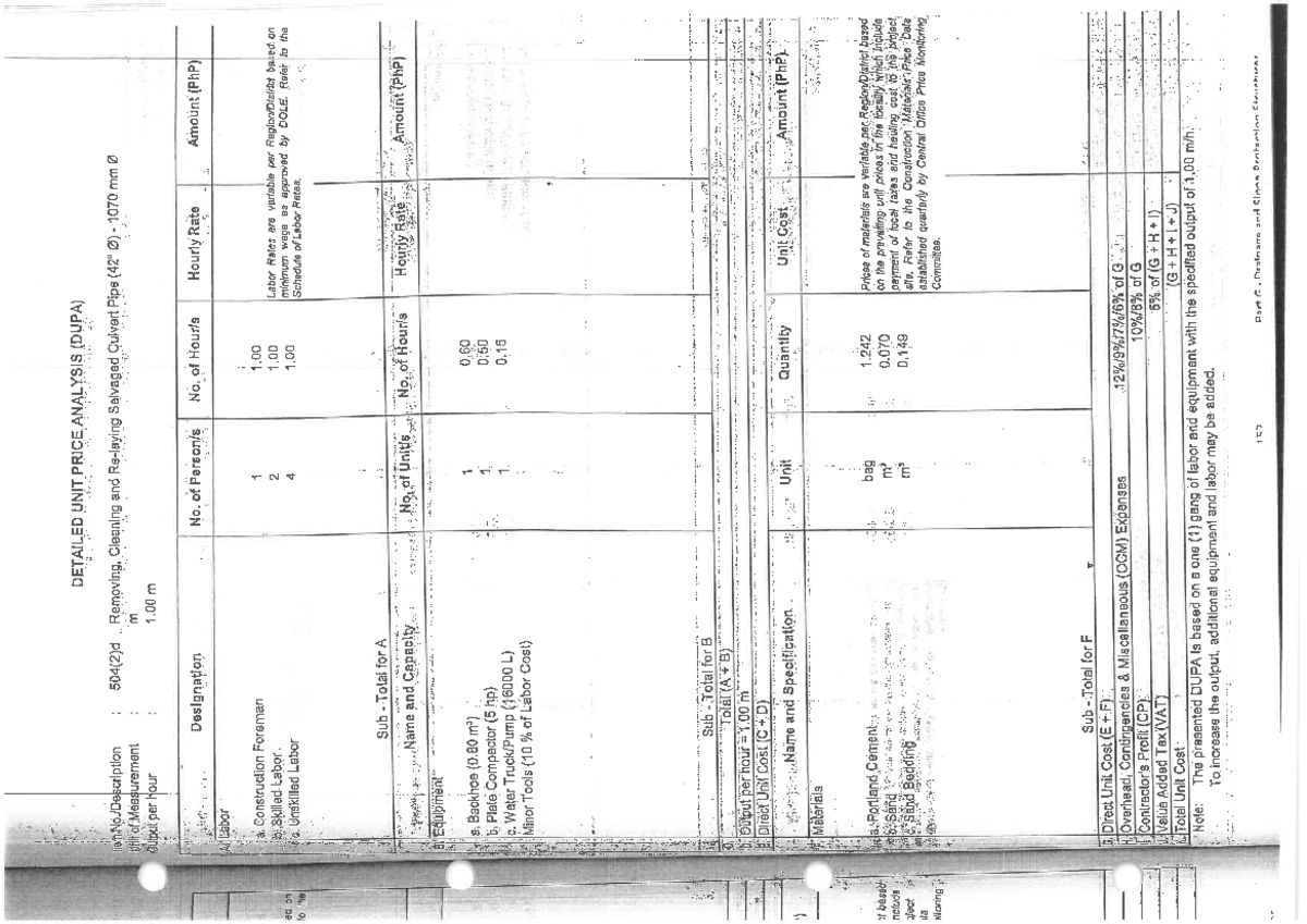 DETAILED UNIT PRICE ANALYSIS (DUPA) for Various Culvert Pipe Projects ...