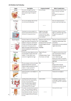 Yr 11 Food Technology - Food quality - Yr 11 Food Technology: Food ...