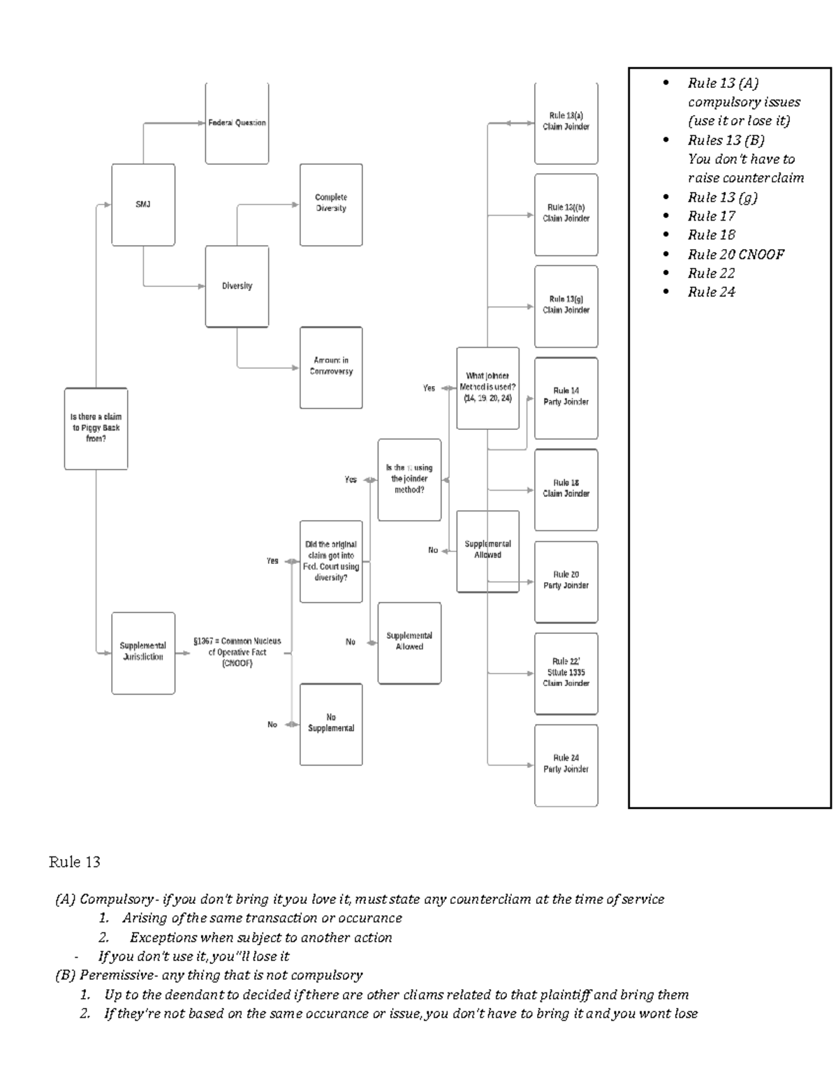 Joinder Flowchart Summary for Civil Procedure (CIV 101) - Studocu