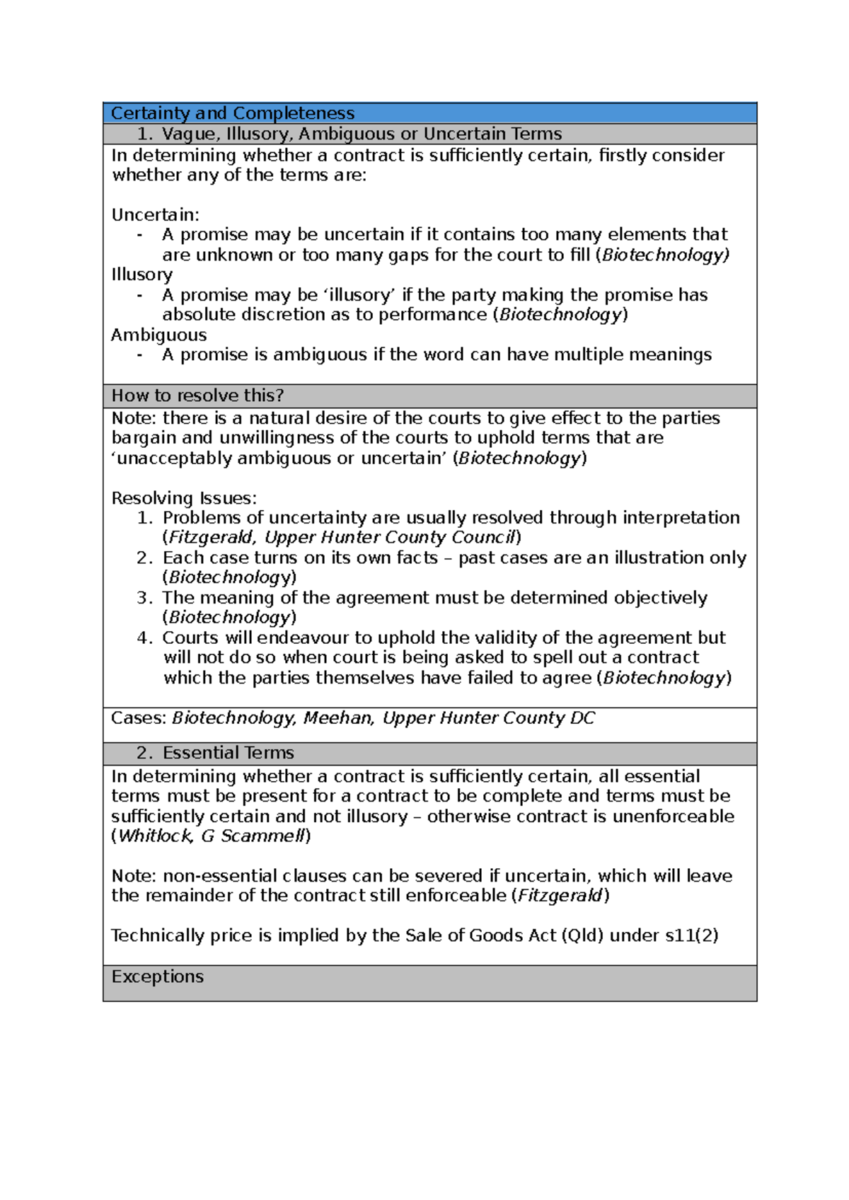 Contract Certainty and Completeness: Key Terms and Legal Cases - Studocu