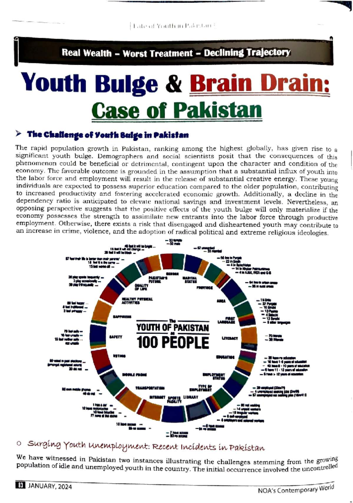 Youth Bulge & Brain Drain in Pakistan: Challenges and Opportunities ...